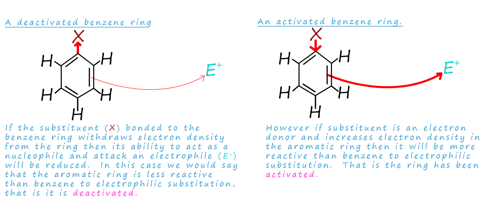 Reactivity of aromatic rings
